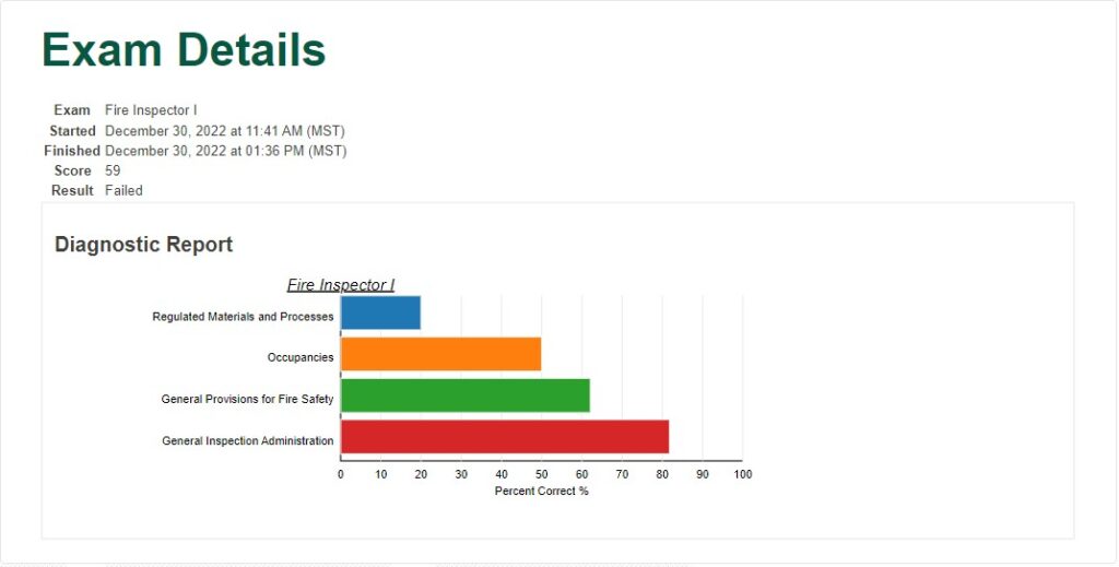How do I use the Diagnostic Report to understand my exam score? - ICC ...